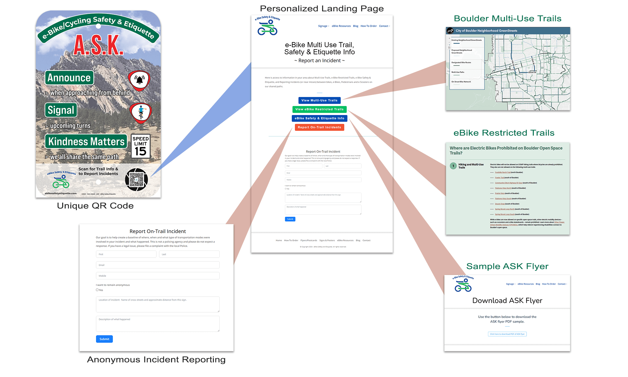 Interactive Signs - e-Bike Safety Advocates